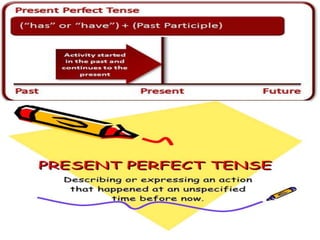 present-perfect-tense-grammar-guides_122579.pptx