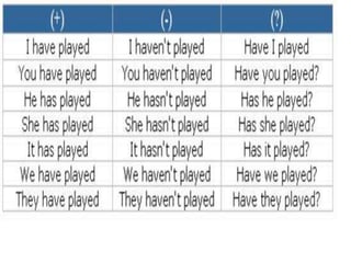 present-perfect-tense-grammar-guides_122579.pptx