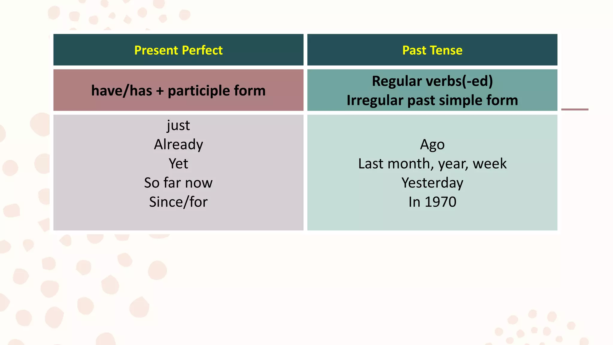 Present perfect-vs-simple-past | PPT