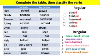 Present perfect-vs-simple-past | PPT