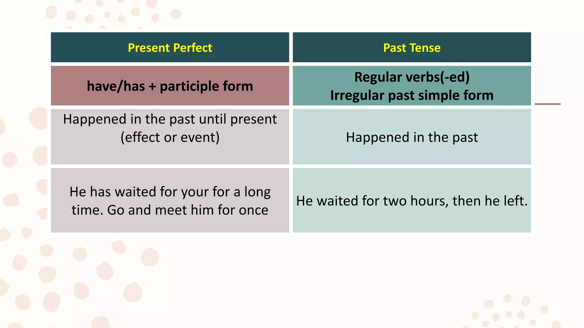 Present perfect-vs-simple-past | PDF