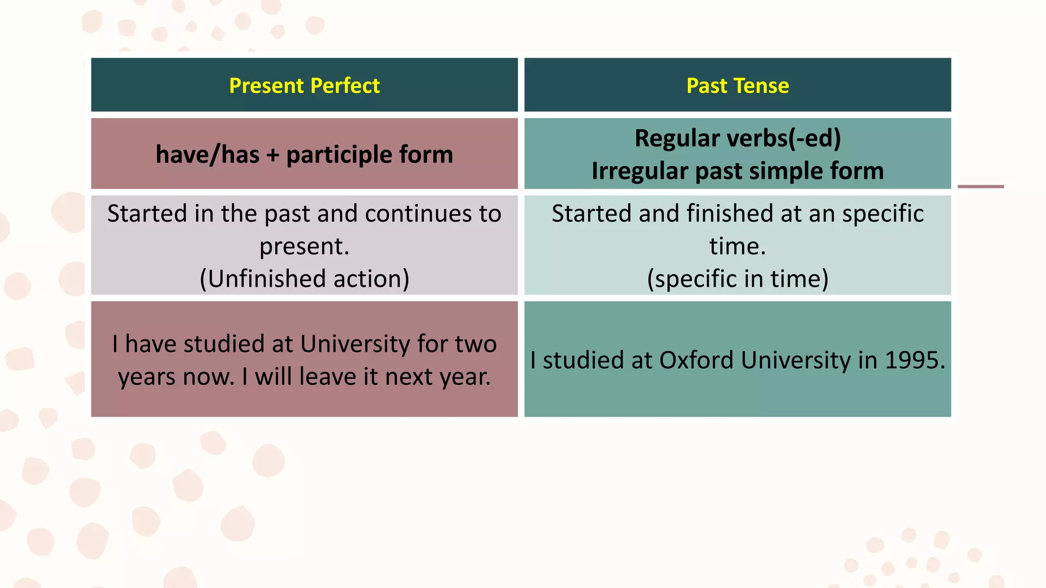 Present perfect-vs-simple-past | PDF