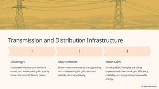 Present-Power-Scenario-in-Innnnndia.pptx