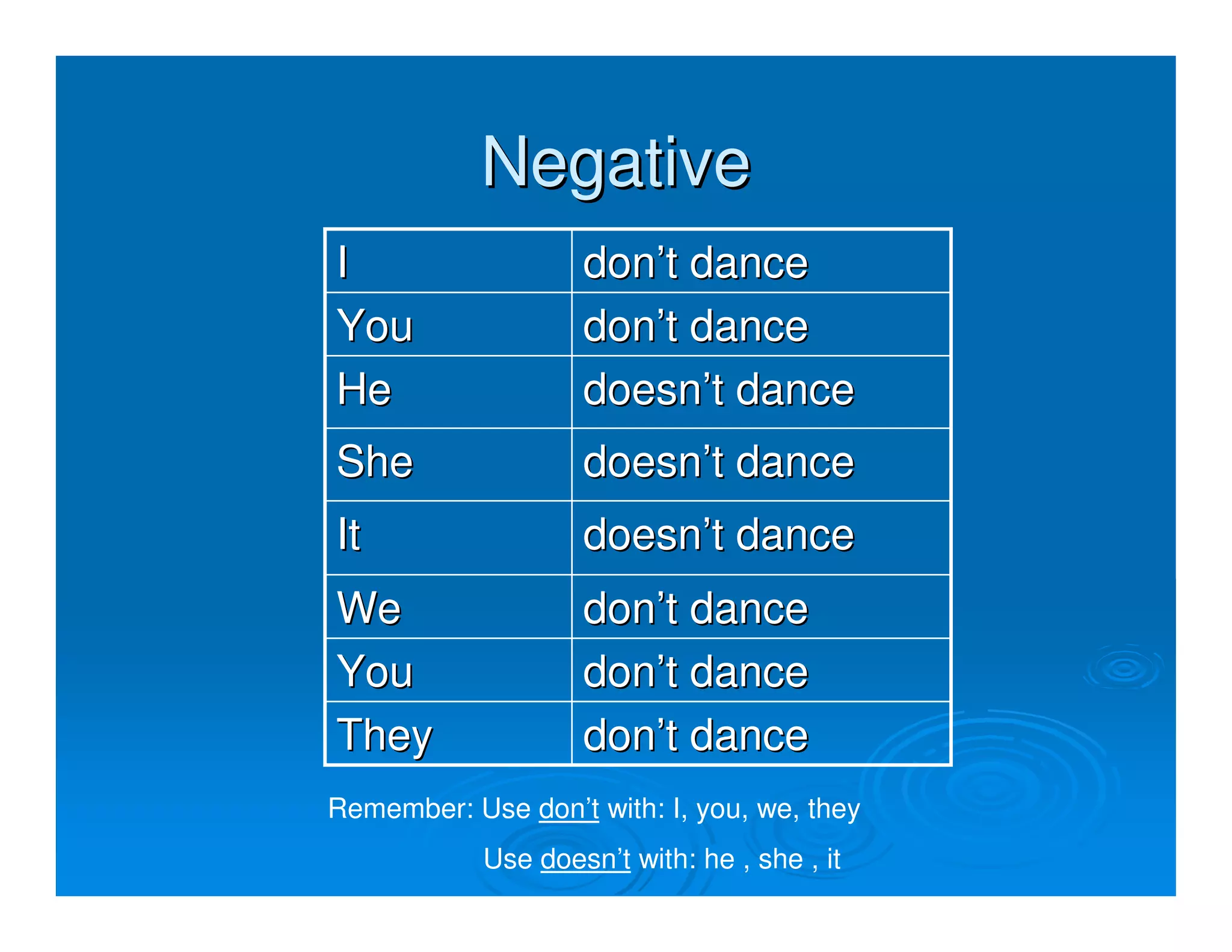 Present Simple | PPT