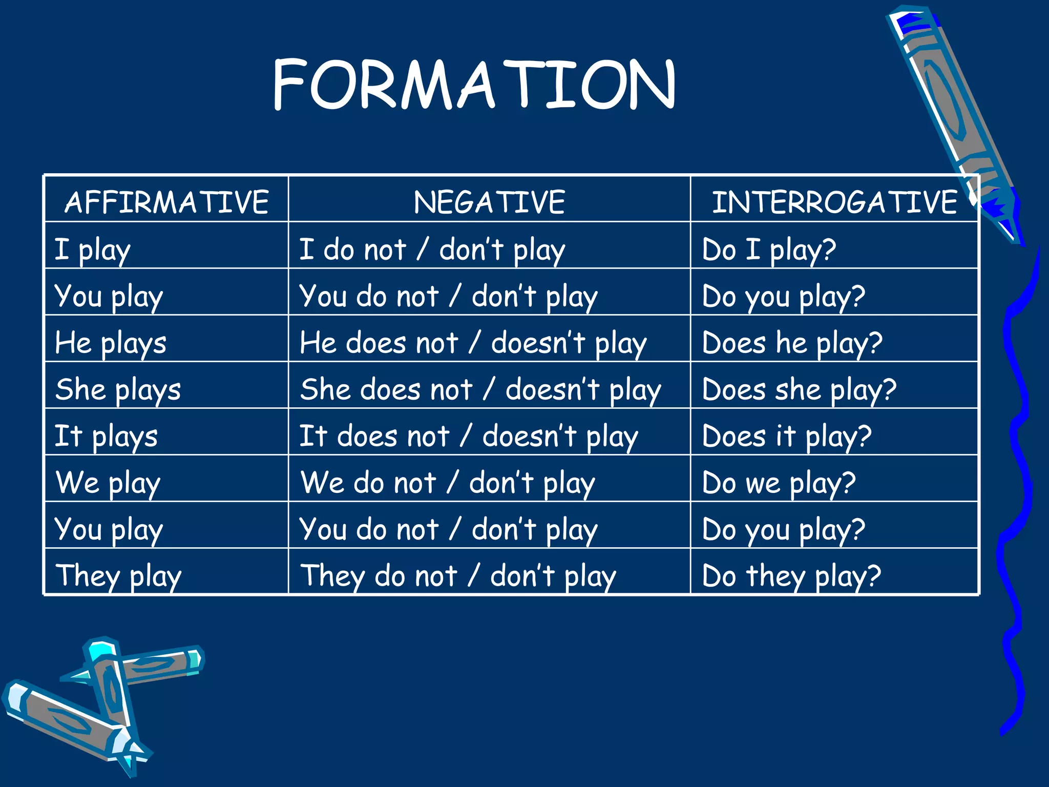 Present simple | PPT