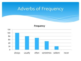 Present simple | PPTX