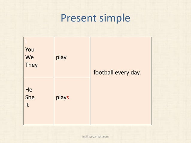 Present simple | PPT