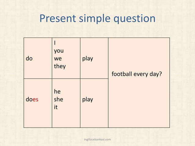 Present simple | PPT