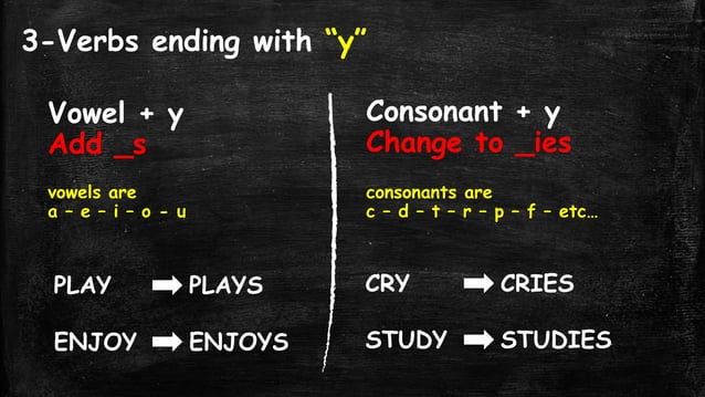 present-simple-3rd-person-by-spongebob-flashcards-fun-activities-games ...