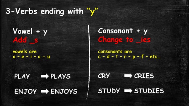 present-simple-3rd-person-by-spongebob-flashcards-fun-activities-games ...