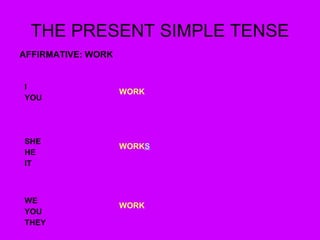 Present simple-affirmative | PPT