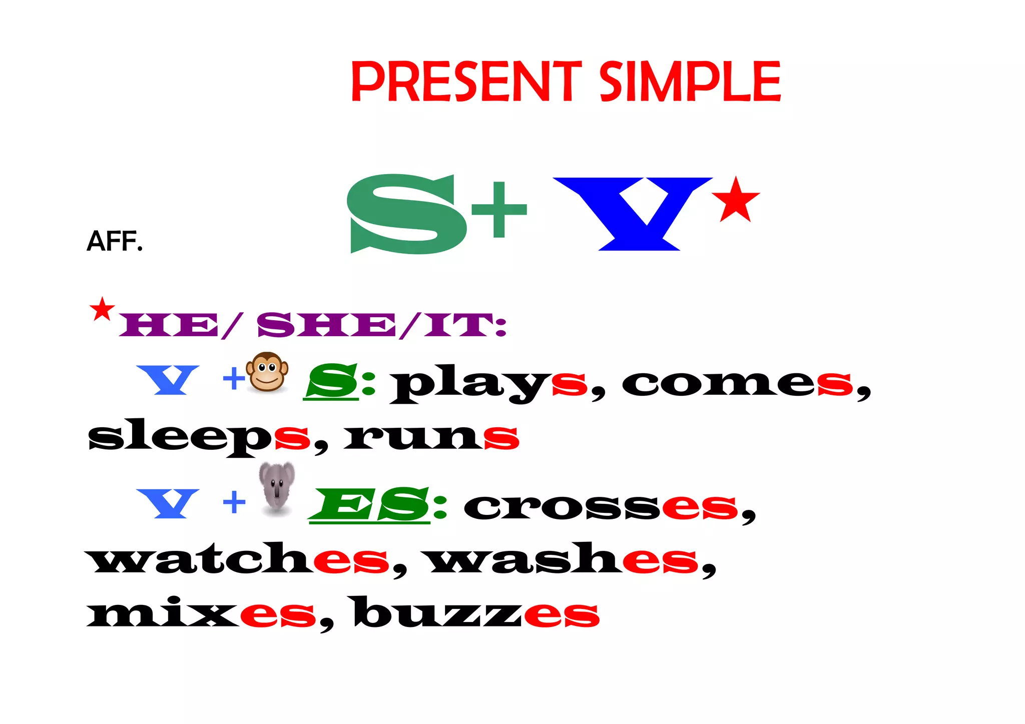 Present simple-chart | PPT