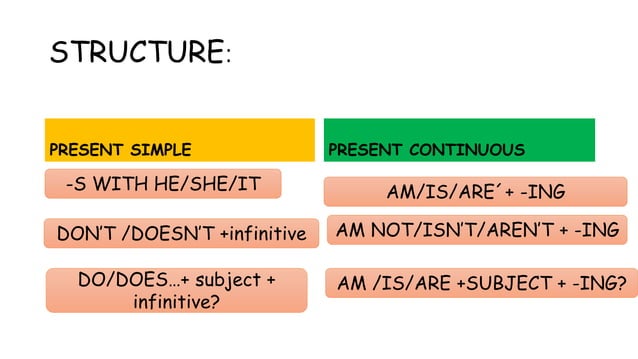 Present simple vs. Present continuous ppt | PPT