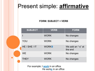 present-simple-grammar-guides_140015.pptx
