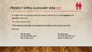 present-simple-negative-and-questions-grammar-guides_143629.pptx