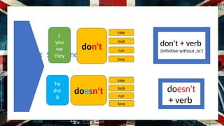 present-simple-negative-grammar-guides_125616.pptx