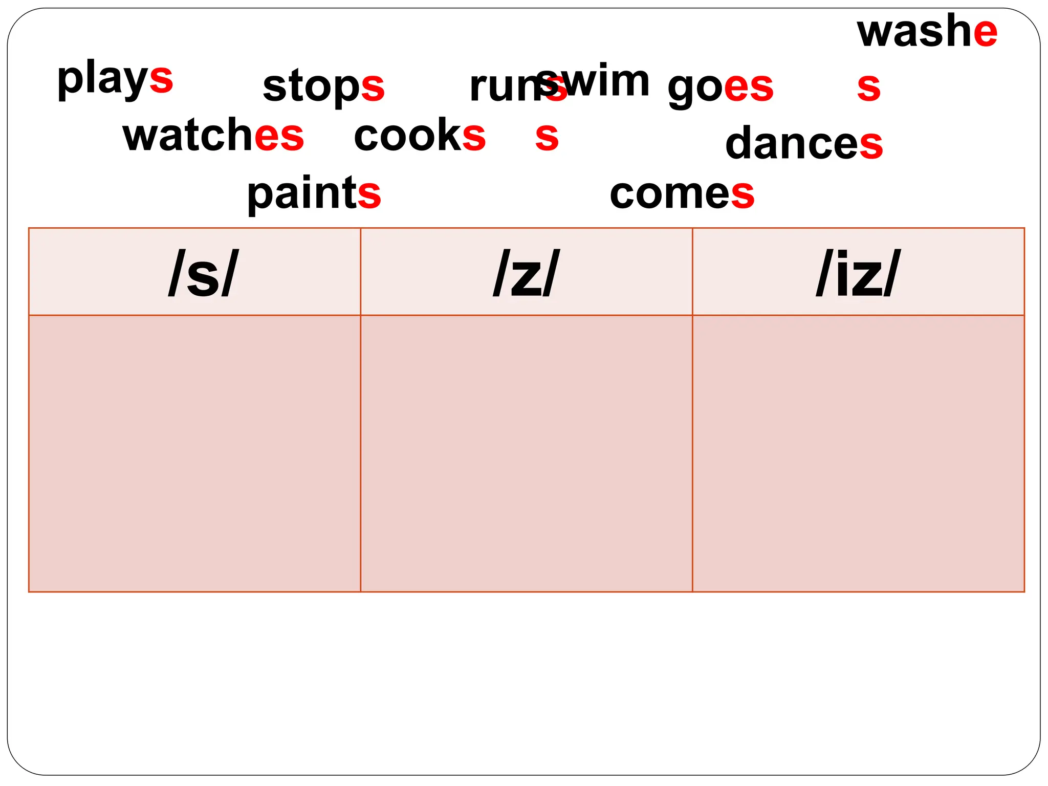 present-simple-in english pronunciation.pptx