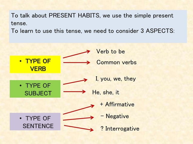 Present simple review | PPTX
