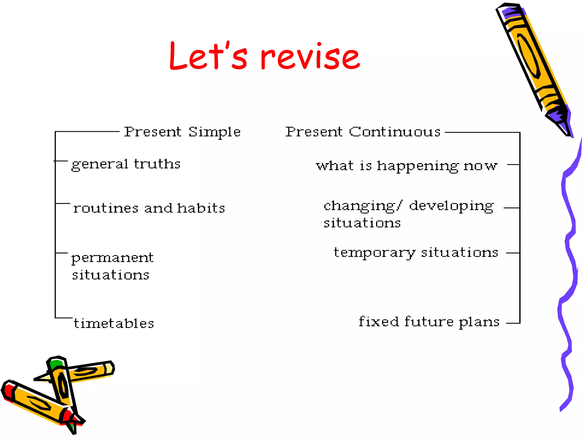 PRESENT SIMPLE OR PRESENT CONTINUOUS (EXPLANATION) | PPT