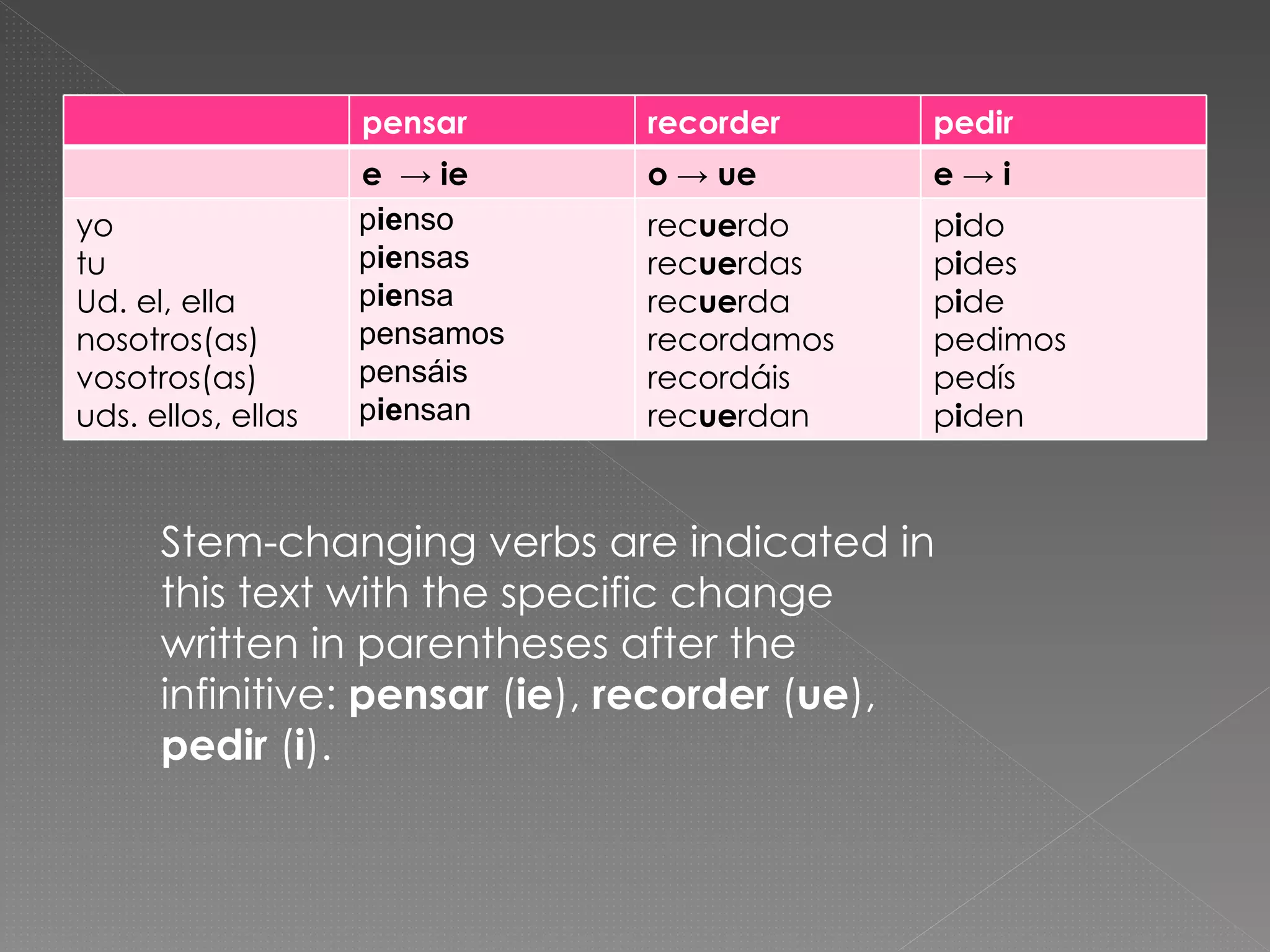 Present Tense: Stem-changing, Spell-changing and Irregular Verbs | PPT