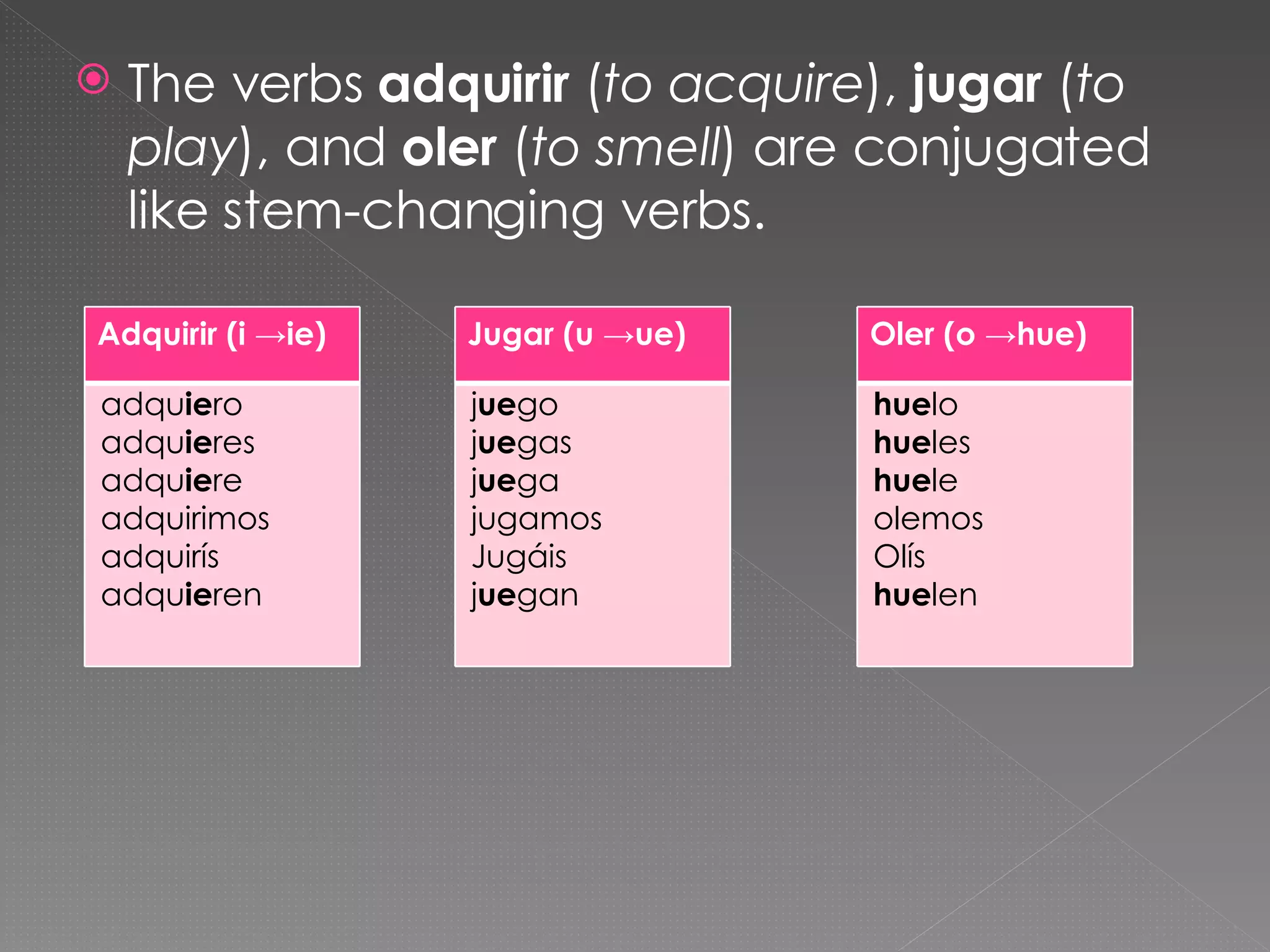 Present Tense: Stem-changing, Spell-changing and Irregular Verbs | PPT