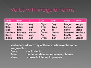 Present Tense: Stem-changing, Spell-changing and Irregular Verbs | PPS
