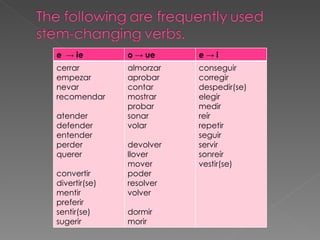 Present Tense: Stem-changing, Spell-changing and Irregular Verbs | PPT