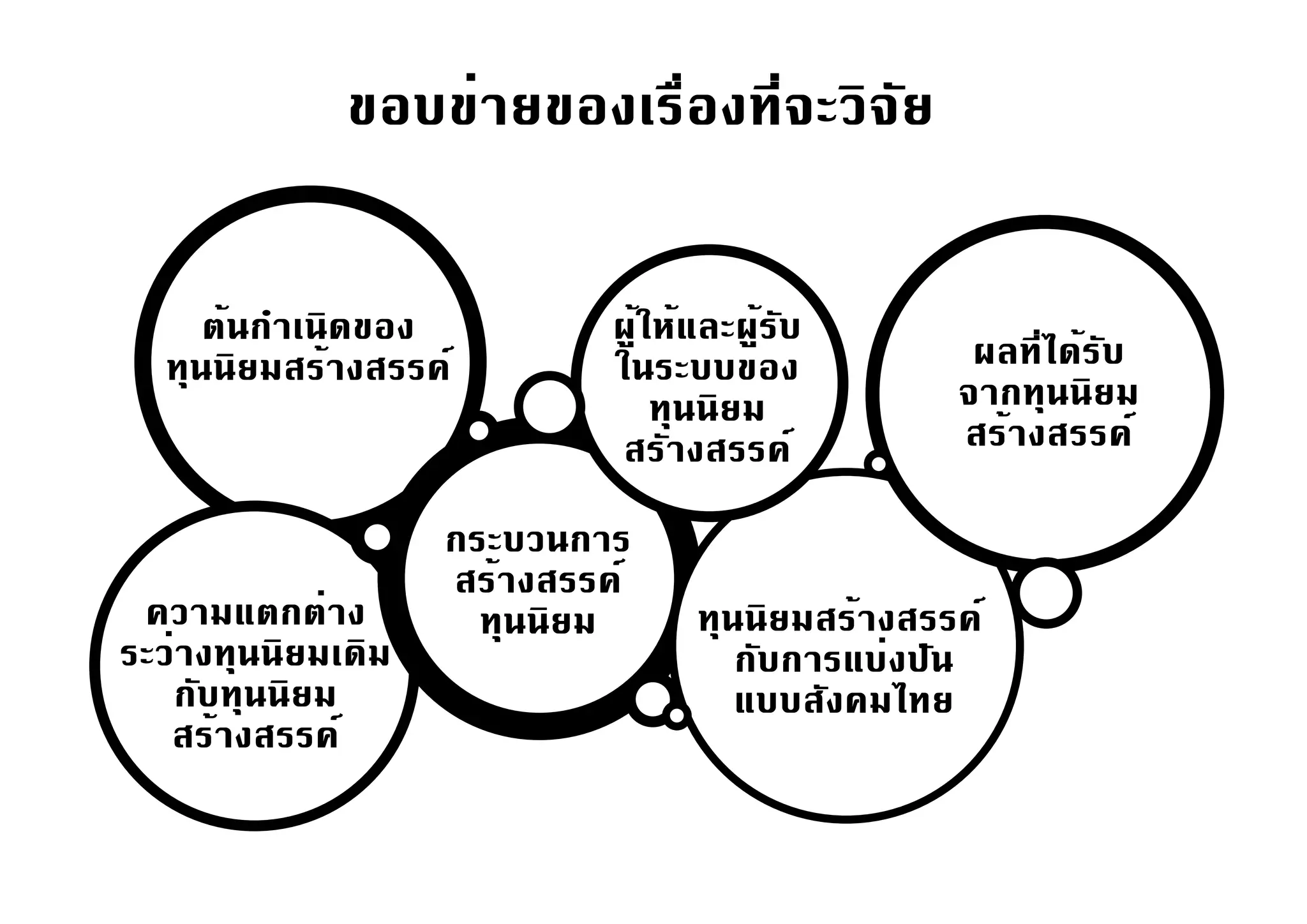 Creative Capital infographic Present01 | PDF