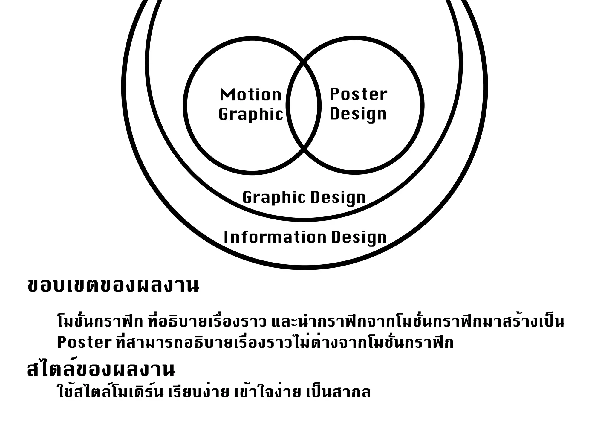 Creative Capital infographic Present01 | PDF