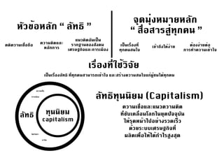 Creative Capital infographic Present01 | PDF