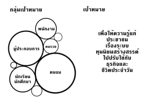Creative Capital infographic Present01 | PDF
