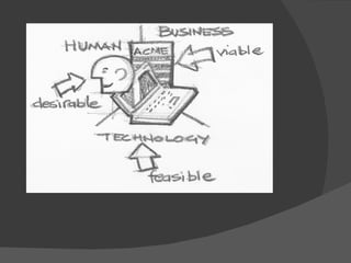 Design Thinking - University of Science - CS407 | PPT