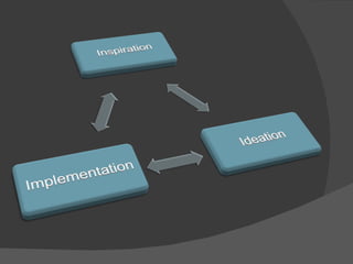 Design Thinking - University of Science - CS407 | PPT