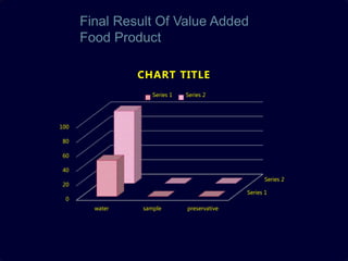 To development of value added food product by kalanchoe pinnata | PPTX