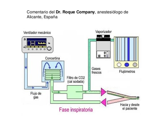 Tema 3. Técnicas - Ventilación mecánica