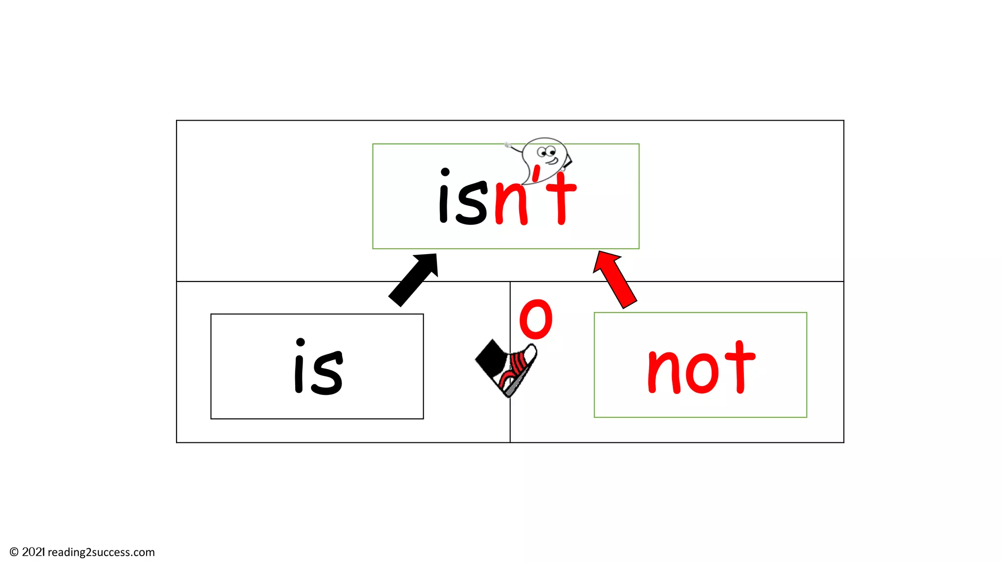 For parents - Teaching kids #contractions - put the #apostrophe in the ...
