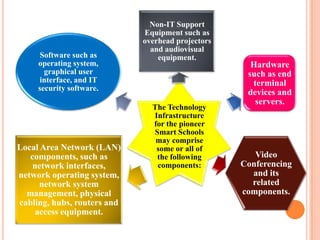 assignment 2-smart school | PPTX