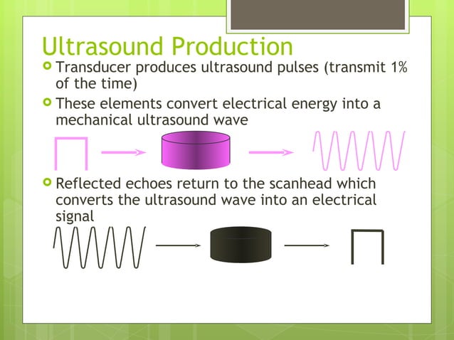 Physic Of Ultrasound | PPT