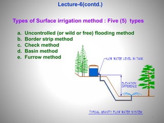 Lecture 6 ce 1005 Irrigation and flood control by Rabindra Ranjan Saha ...