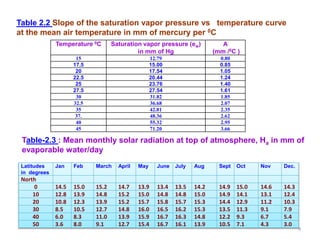 Lecture 6 ce 1005 Irrigation and flood control by Rabindra Ranjan Saha ...