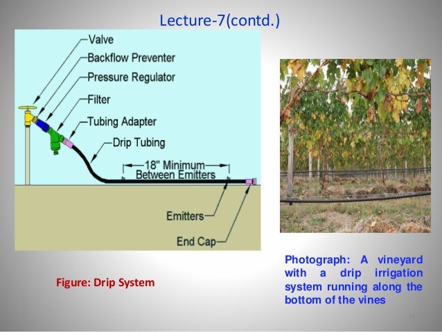 Lecture 7 Ce1005 Irrigation And Flood Control By Rabindra Ranjan Saha…