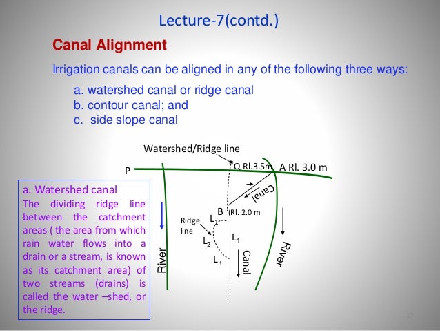 Lecture 7 Ce1005 Irrigation And Flood Control By Rabindra Ranjan Saha…