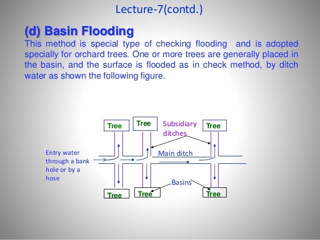 Lecture 7 Ce1005 Irrigation And Flood Control By Rabindra Ranjan Saha…