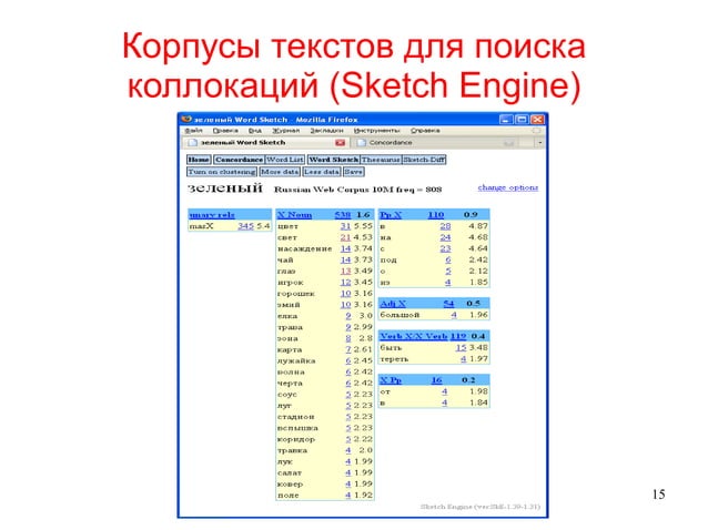 Collocation Extraction Ppt