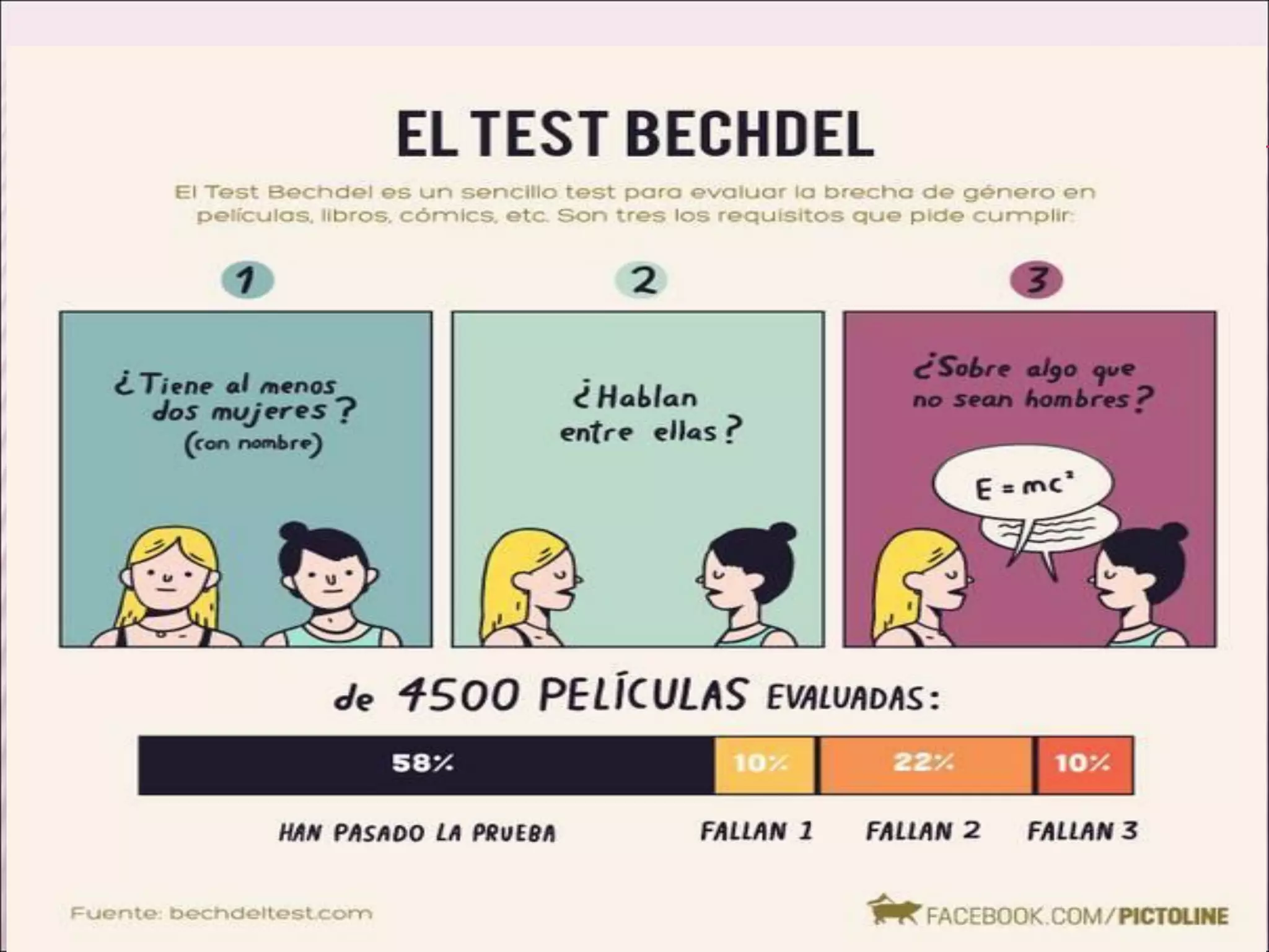 Estereotipos, Micromachismos y el Plan de Igualdad | PPT