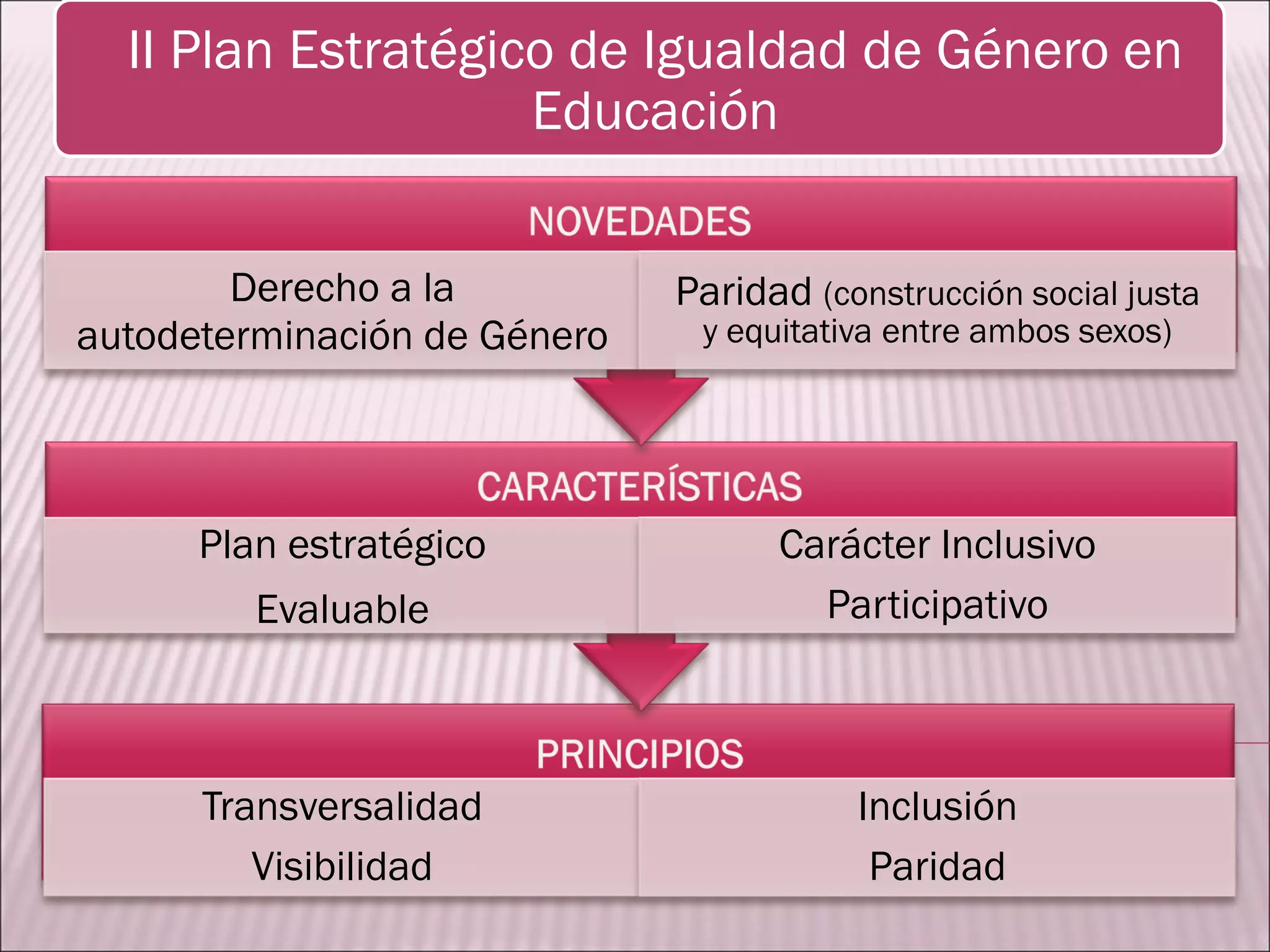 Estereotipos, Micromachismos y el Plan de Igualdad | PPT