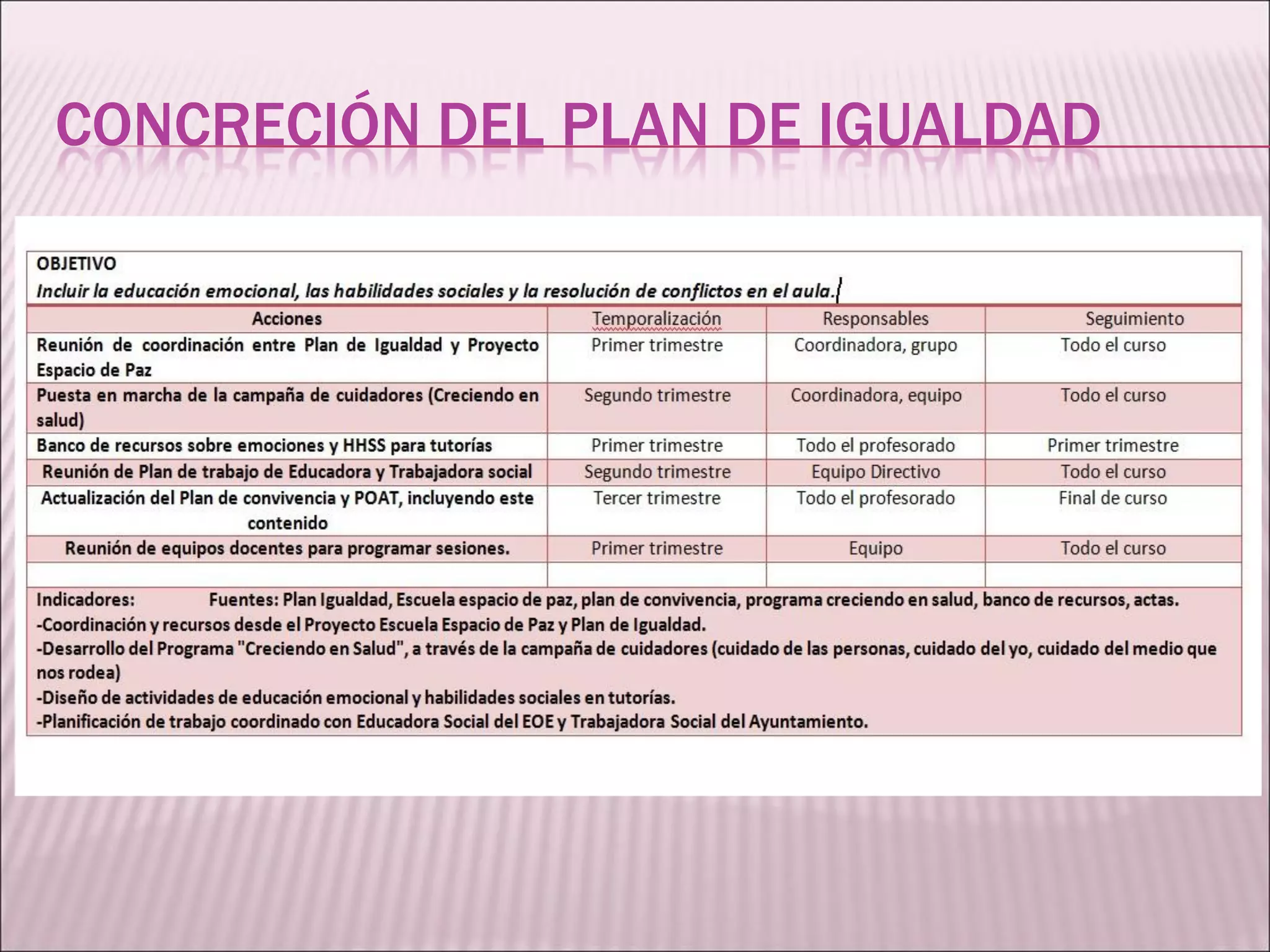 Estereotipos, Micromachismos y el Plan de Igualdad | PPT