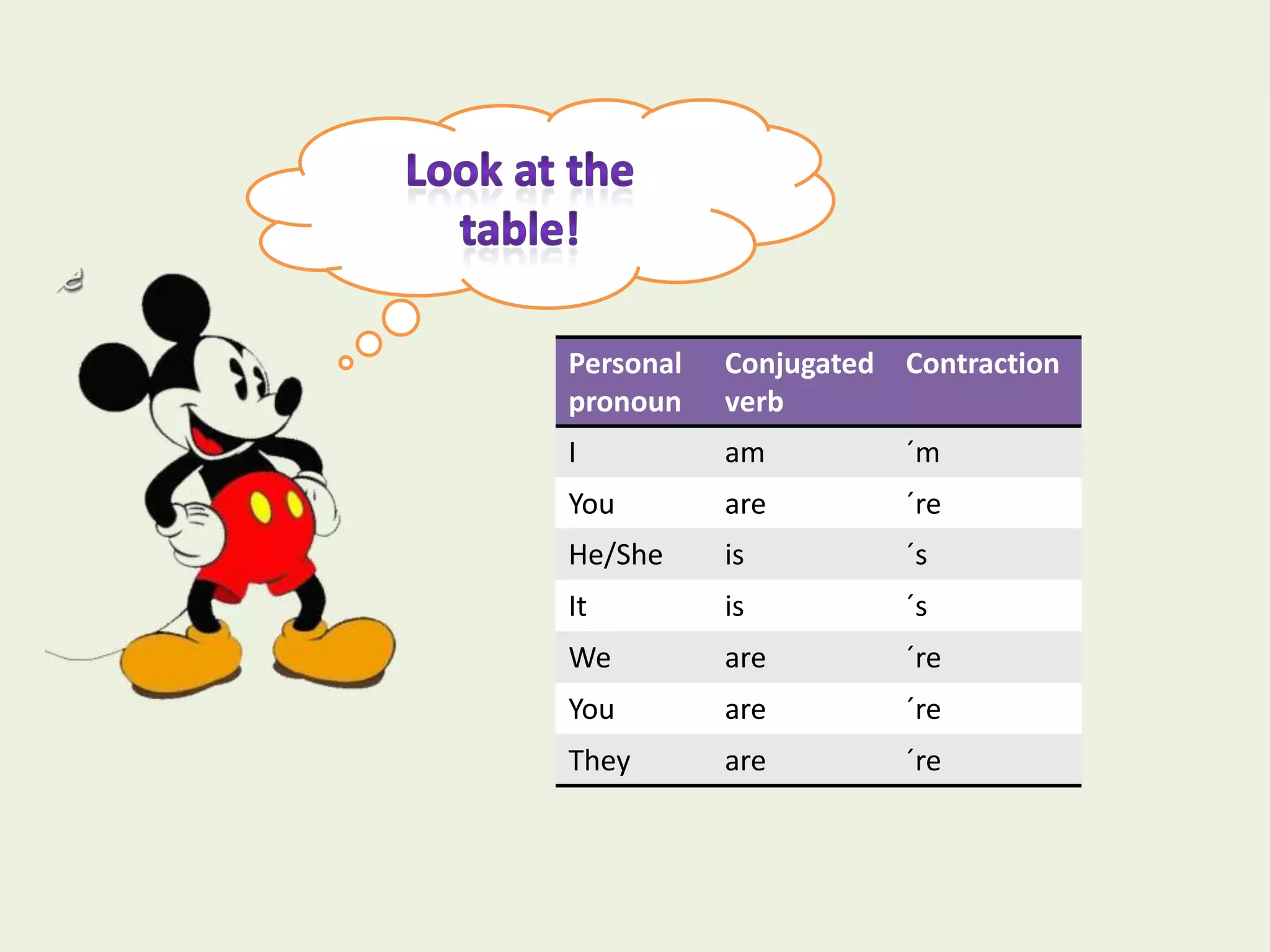 Use of the verb to be | PPTX