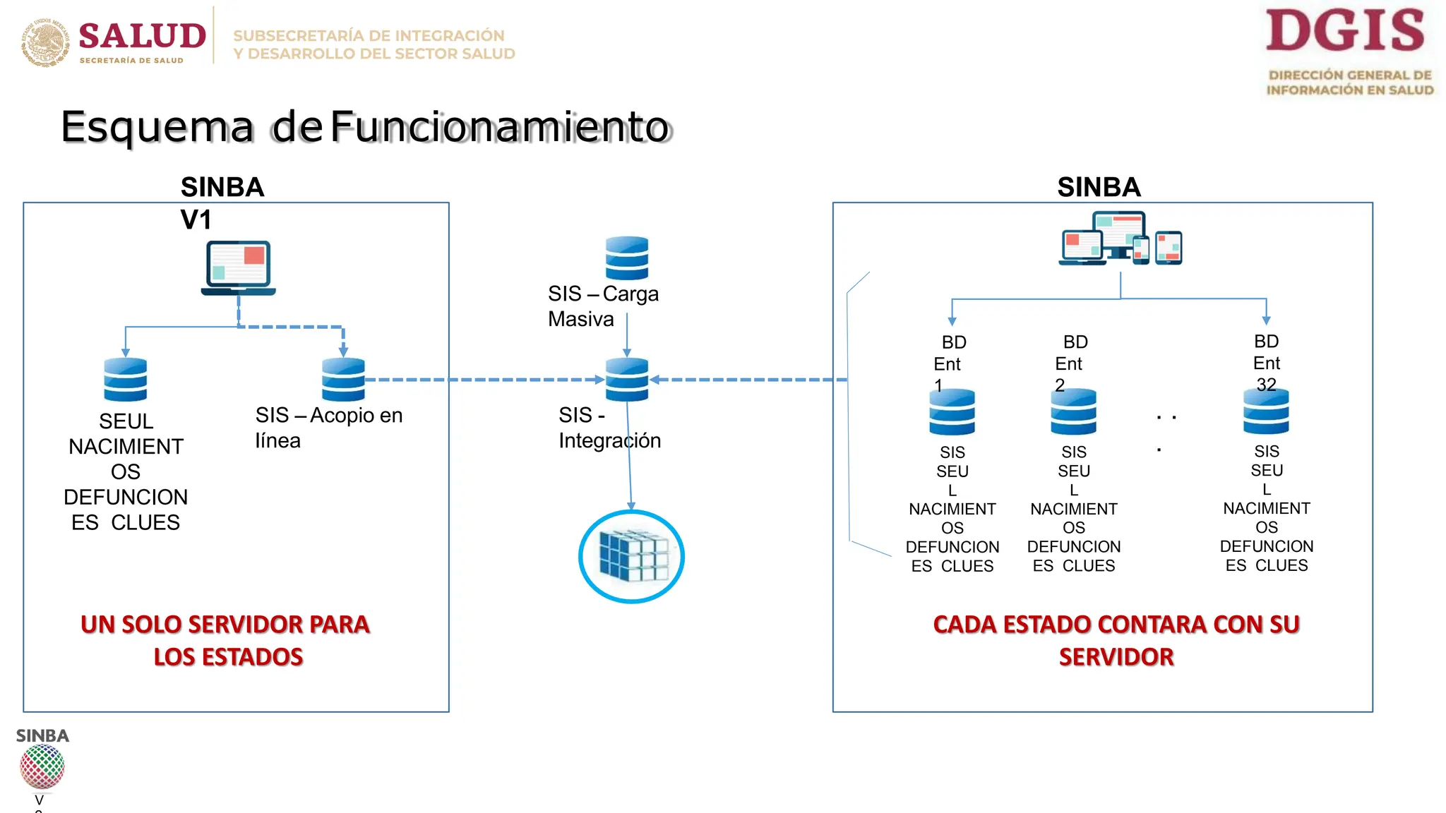 Presentaci--n--JS-NORTE-SIS-nominal-INTEGRADA-convertido.pdf