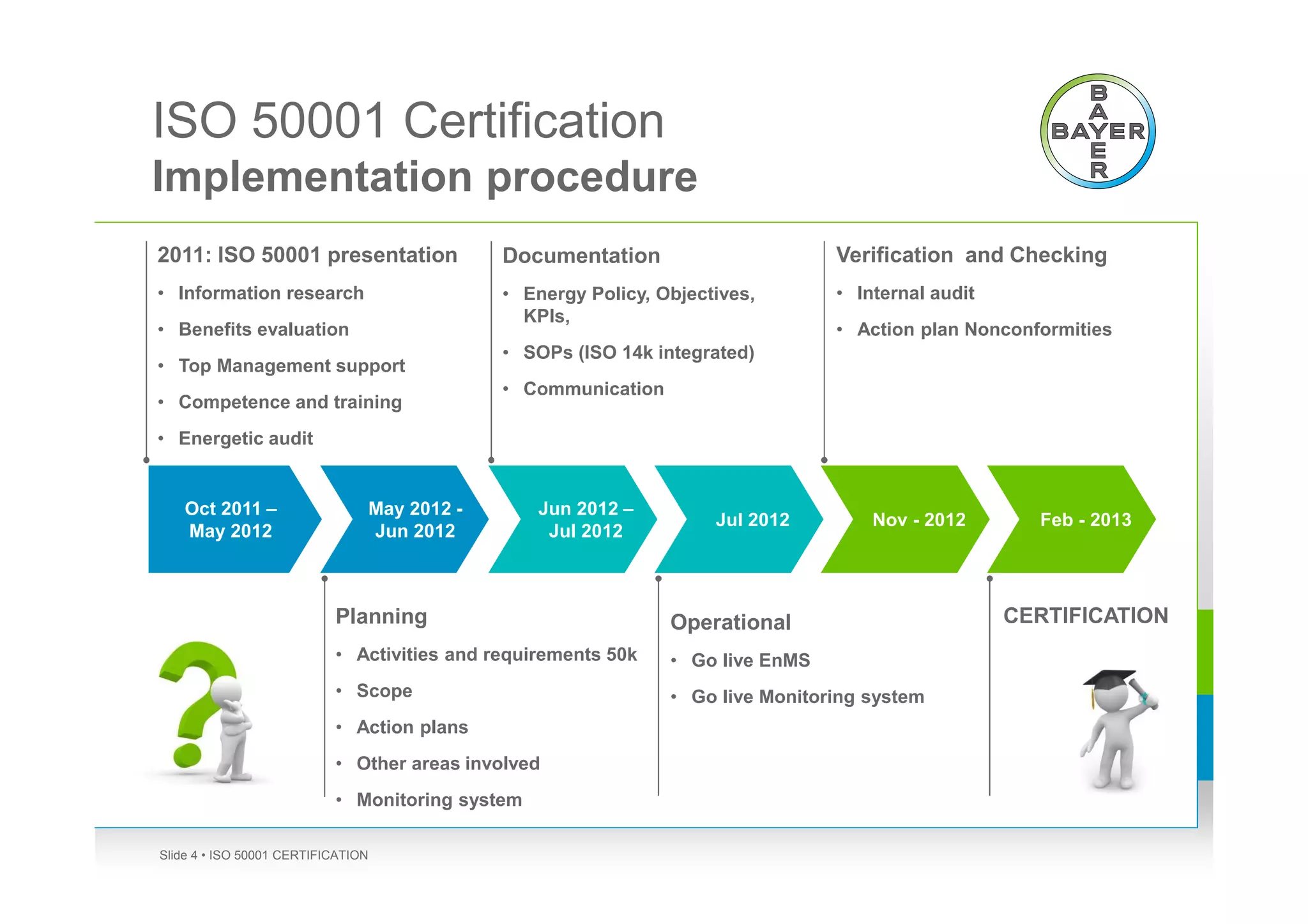 Bayer Seu corporativa Sant Joan Despí: ISO50001 certificacion | PDF